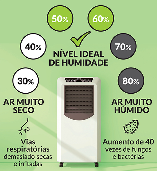 Como acabar com a humidade em casa | DECO PROTeste