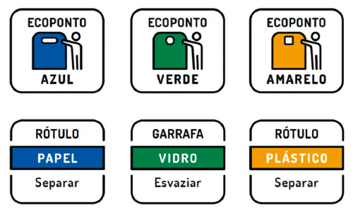 Símbolos de reciclagem nas embalagens