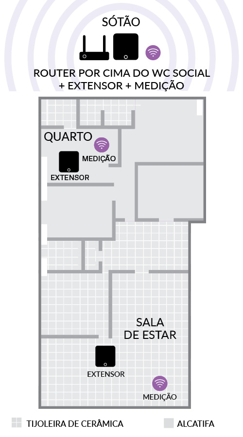 Os melhores extensores de rede wi-fi | DECO PROTESTE
